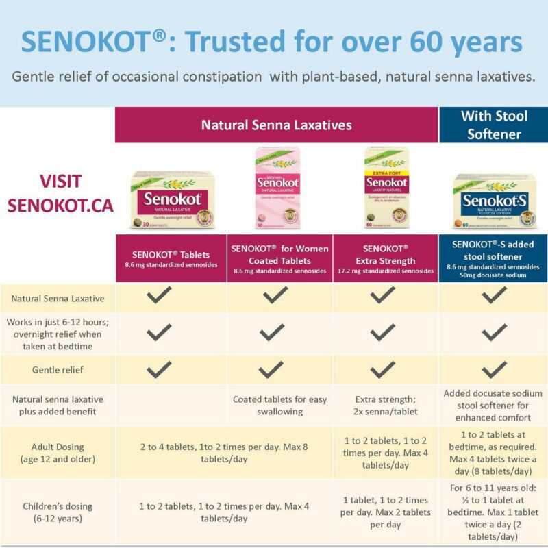 P_Senokot•S Natural Senna Laxative + Stool Softener 60 TabletsSenokot•S ...